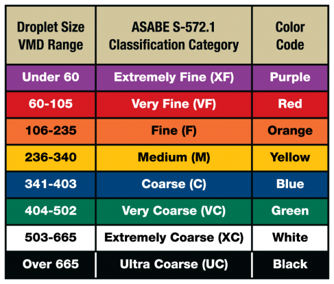 Guide to Using Tip Wizard For Standard Spray Systems – Wilger