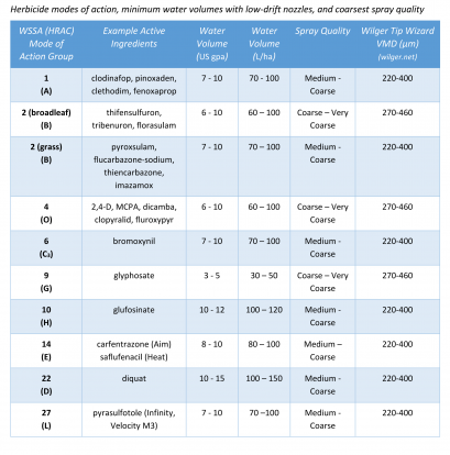 Guide to Using Tip Wizard for Pulse Width Modulation Spray Systems – Wilger