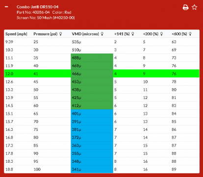 Guide to Using Tip Wizard For Standard Spray Systems – Wilger