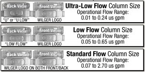 Wilger Visual Ball Flow Indicators – Wilger