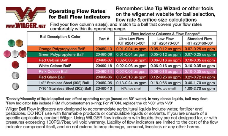 Which ball do I use in my Flow Indicator Column? – Wilger