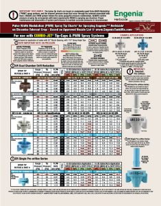 Engenia™ Herbicide Nozzle Requirements – Wilger