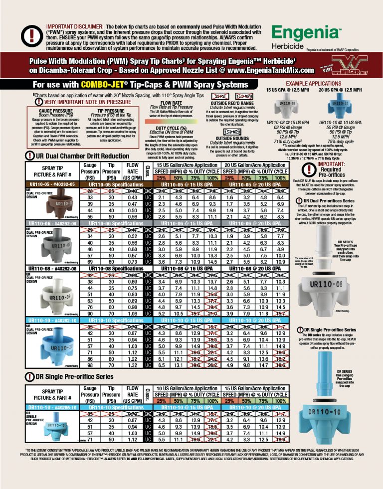 Engenia™ Herbicide Nozzle Requirements – Wilger
