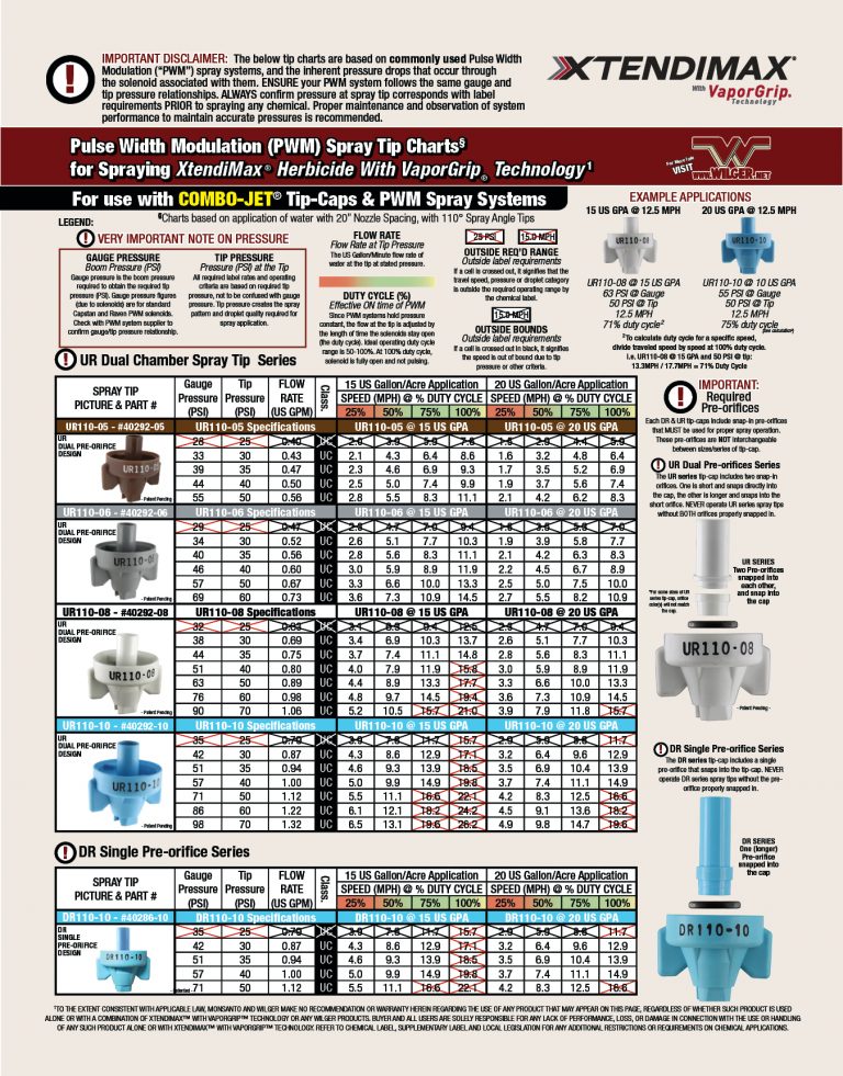 XtendiMax® Herbicide With VaporGrip® Technology Nozzle Requirements ...