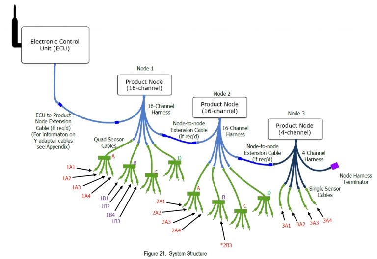 Electronic Flow Monitoring System Parts List Builder – Wilger